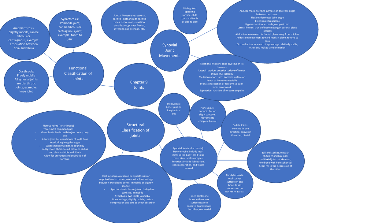 Chapter 9 concept map - Deprecated API usage: The SVG back-end is no ...