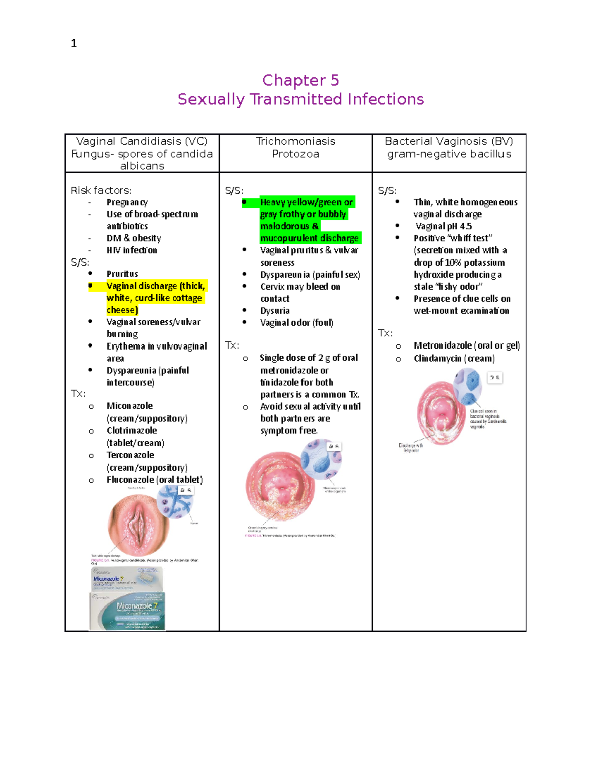 Chapter 5: Overview of Sexually Transmitted Infections (STIs) - Studocu