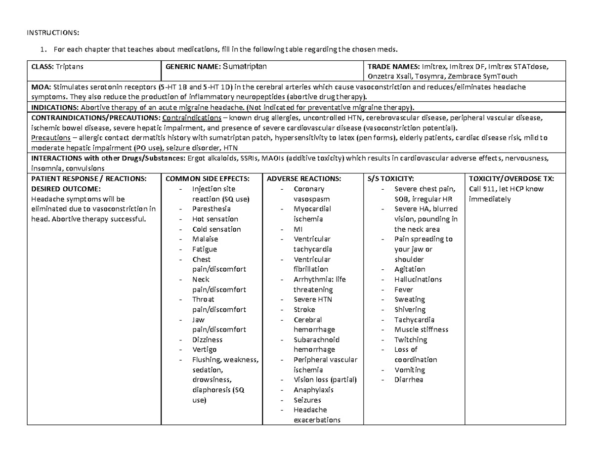 Sumatriptan Med Card Unit 4 - INSTRUCTIONS: For each chapter that ...