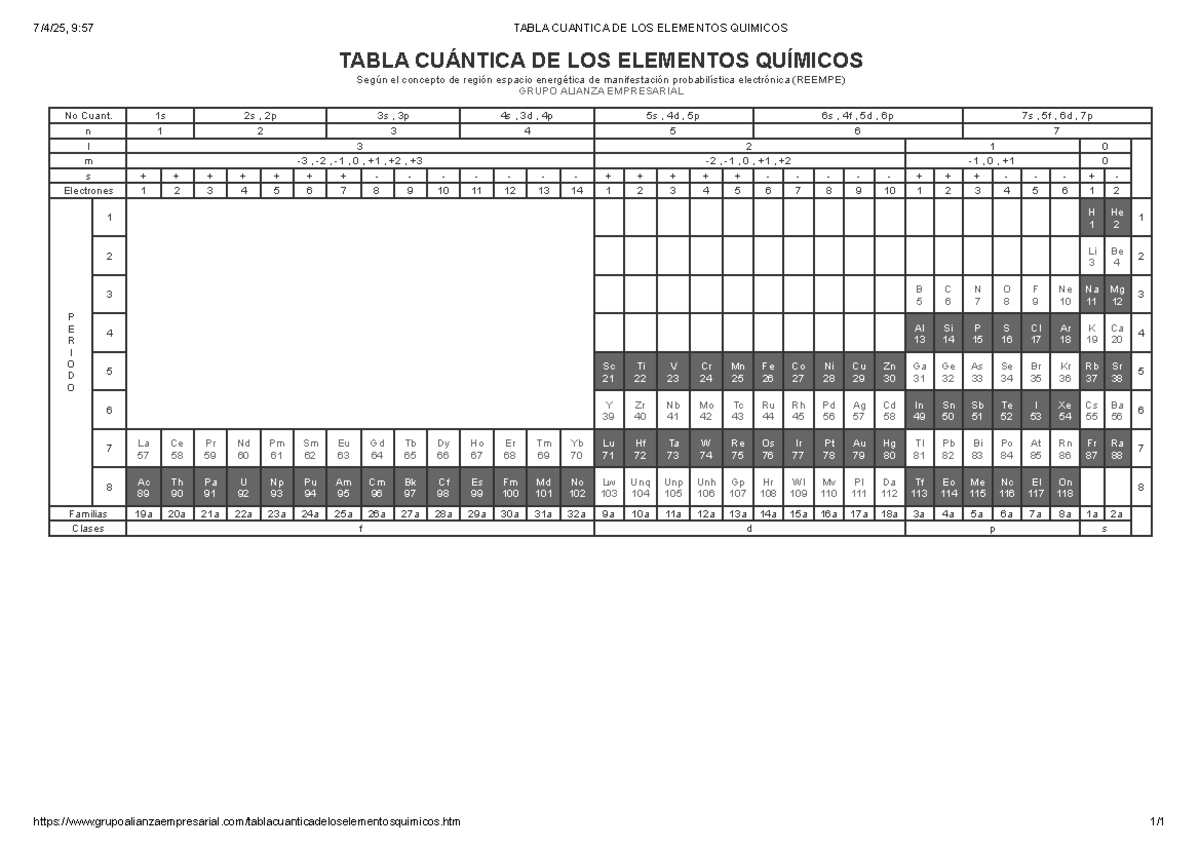Tabla Cuantica DE LOS Elementos Quimicos - TABLA CUÁNTICA DE LOS ELEMENTOS QUÍMICOS Según el ...