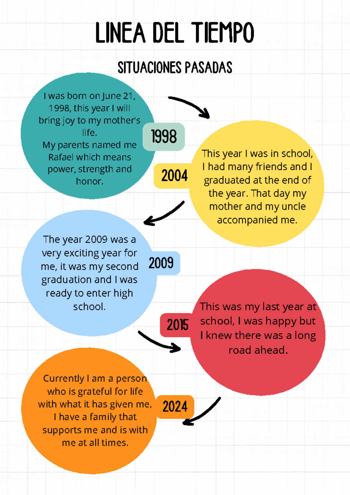 Línea de Tiempo: Situaciones Pasadas (Vocabulario) AA1-EV01 - Studocu