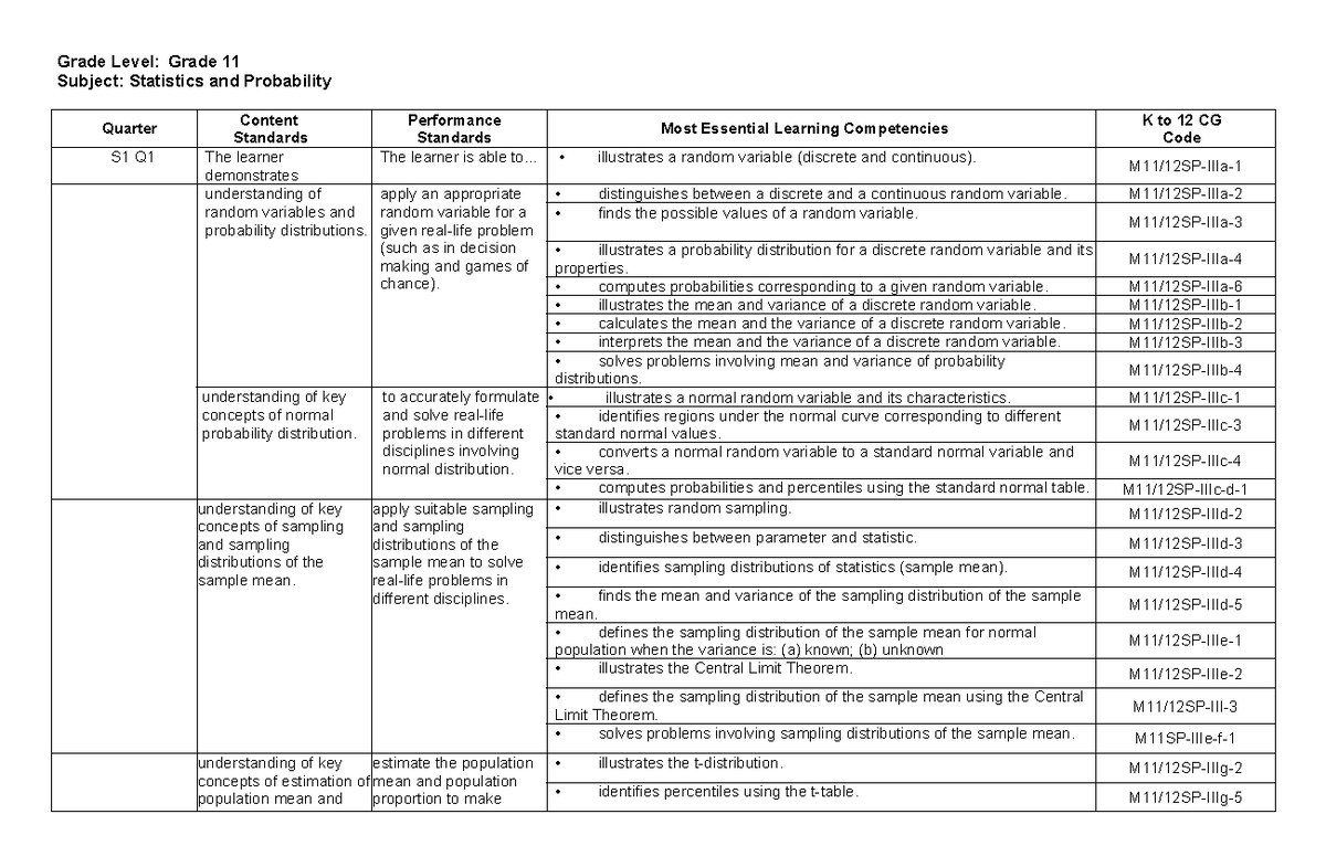 CG-STAT&PROB - Grade 11 Statistics & Probability Overview - Studocu