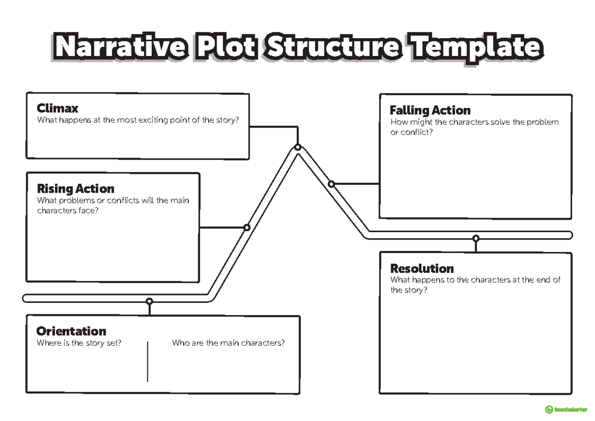 Narrative structure template - ENG100 - Narrative Plot Structure ...