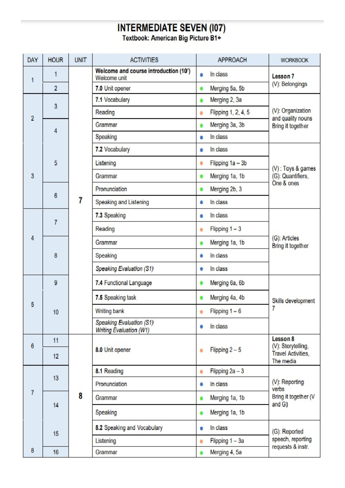 INTERMEDIATE SEVEN (107) Lesson 7 & 8 Flipping Material Feb 2024 - Studocu