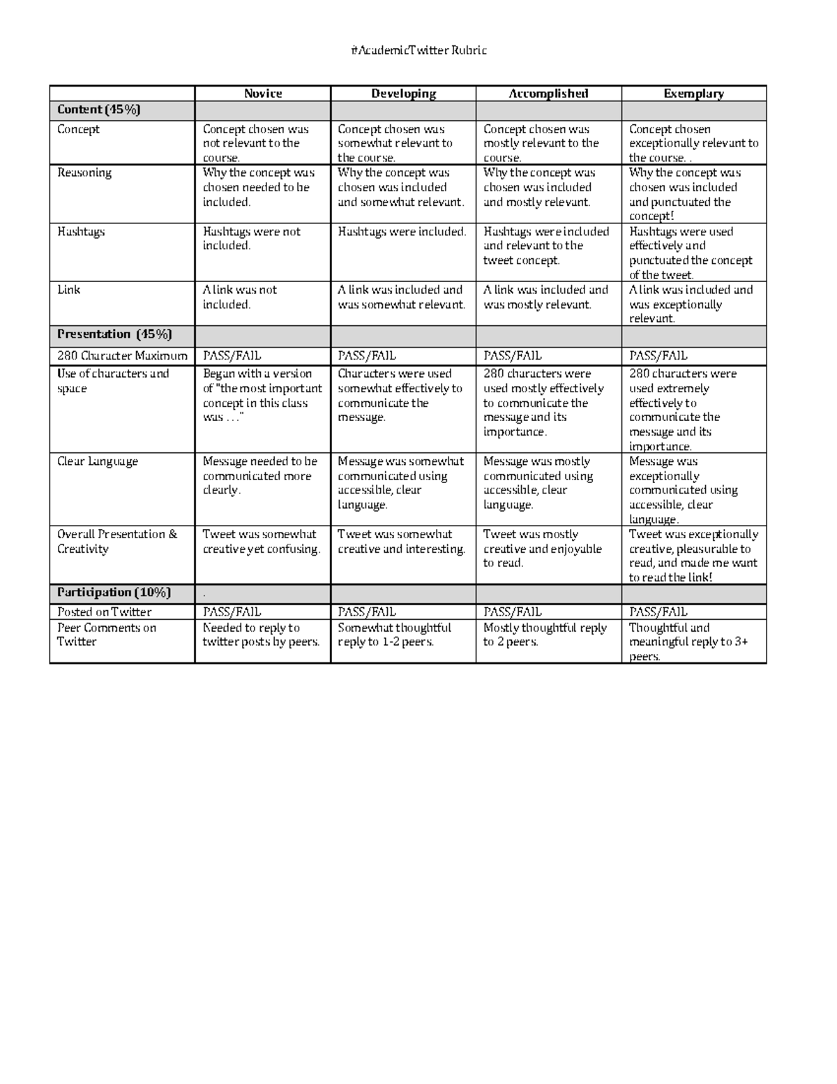 #Academic Twitter Rubric: Evaluating Tweet Effectiveness and Engagement ...