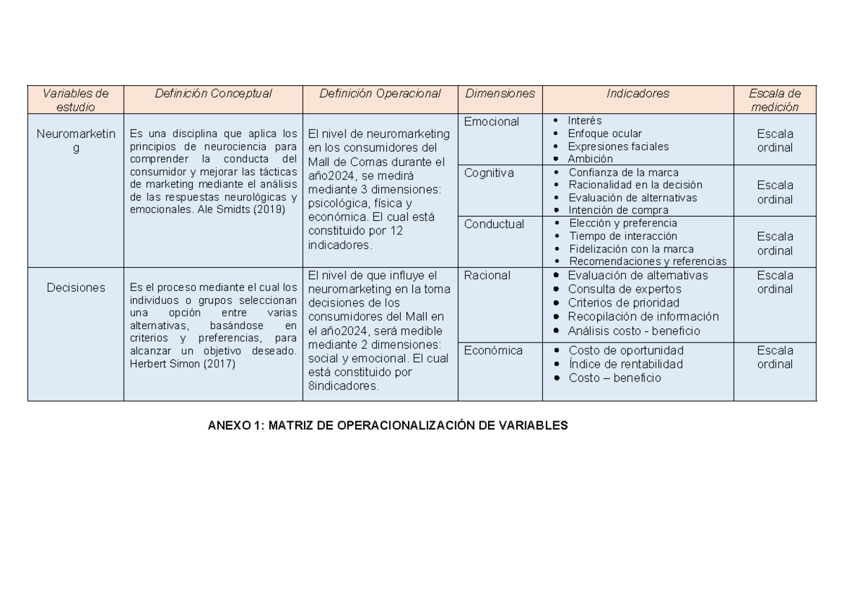 Variables de Estudio en Neuromarketing: Definiciones y Dimensiones ...