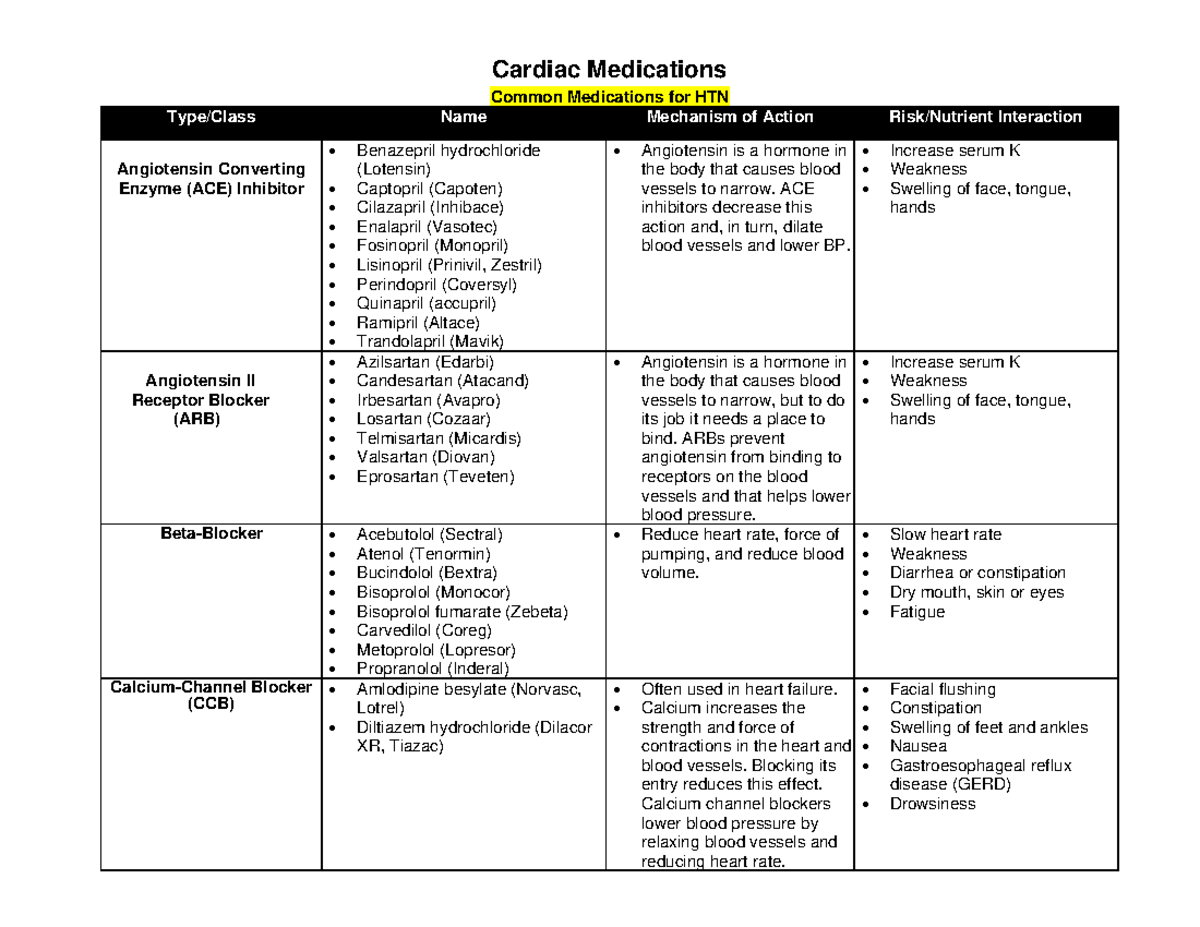 Cardiac-Medications-List - Cardiac Medications Common Medications for ...