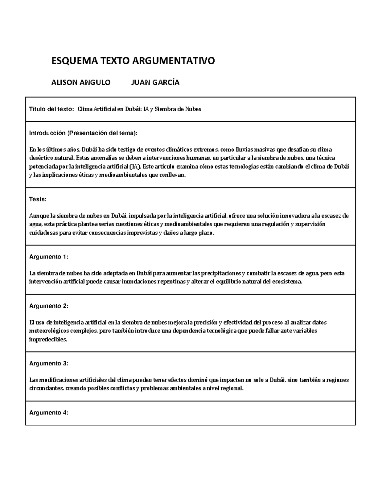 Esquema Argumentos - Columna DE Opinión - ESQUEMA TEXTO ARGUMENTATIVO ...