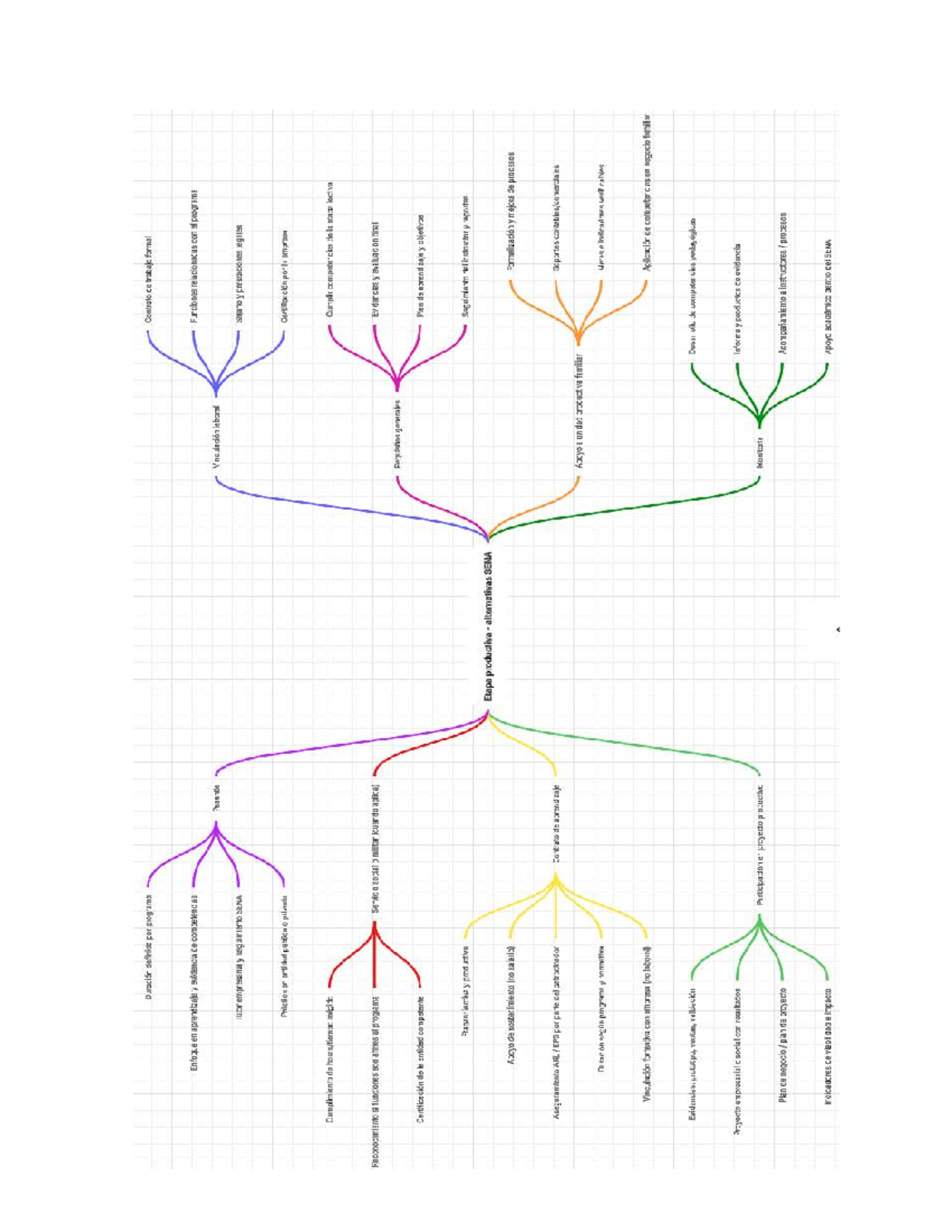 Cuadro Sinóptico - NS ISP Final Exam Study Guide - Studocu