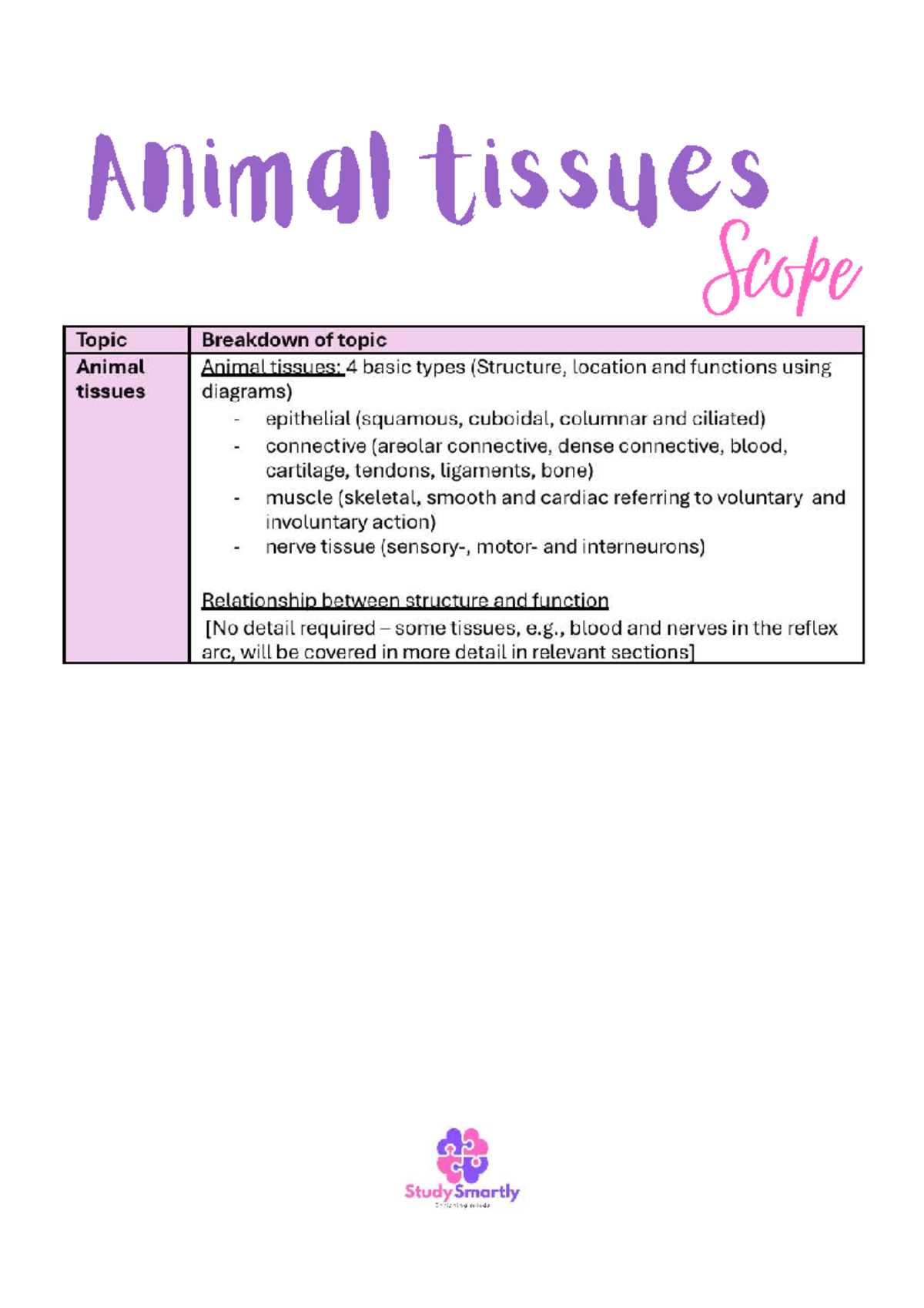 Study Smart: Animal Tissues Overview and Notes - Studocu