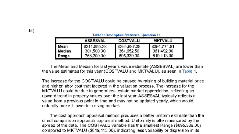 Descriptive Statistics Analysis for ASSESVAL 301: Project 2 Report ...