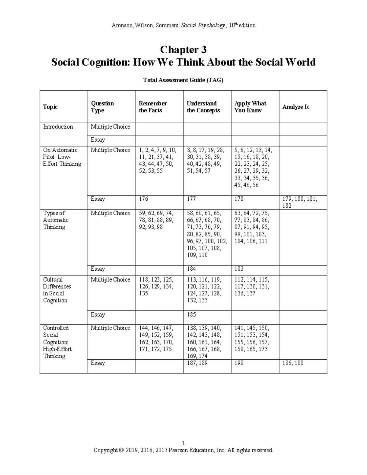 Social Psychology PSY 101: Chapter 3 - Social Cognition Assessment ...