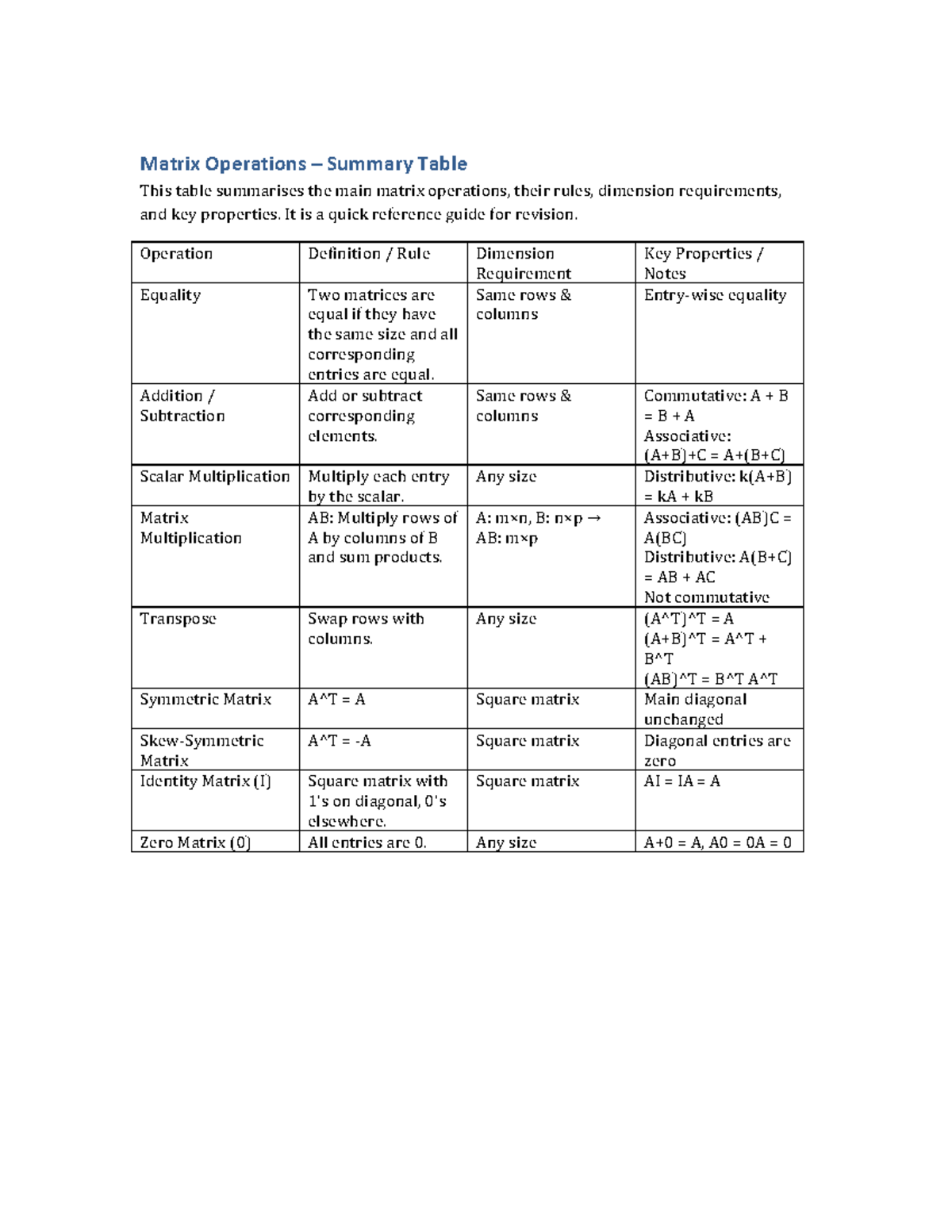 Matrix Operations Summary Table for Quick Revision - Studocu
