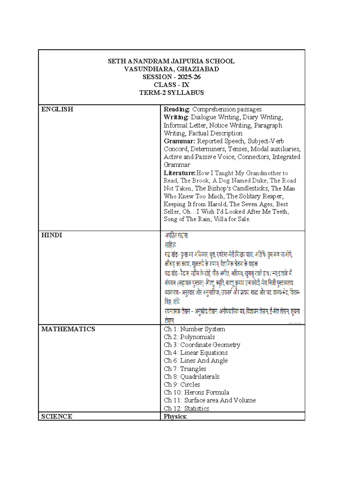 Class IX Syllabus Overview for English, Hindi, Math, Science, and More ...