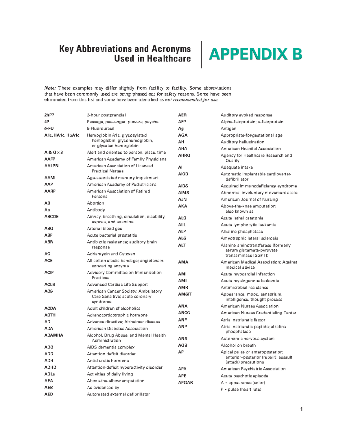 Medical terminology - 1 Key Abbreviations and Acronyms Used in ...