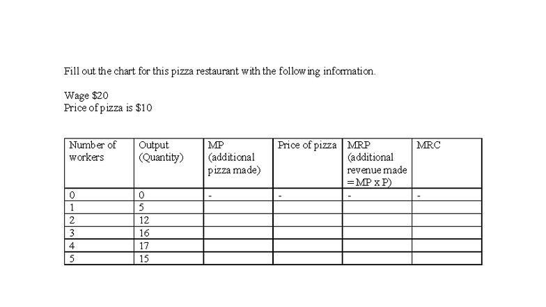 5.3 chart - Notes on marginal revenue - ECON 1160 - Fill out the chart ...