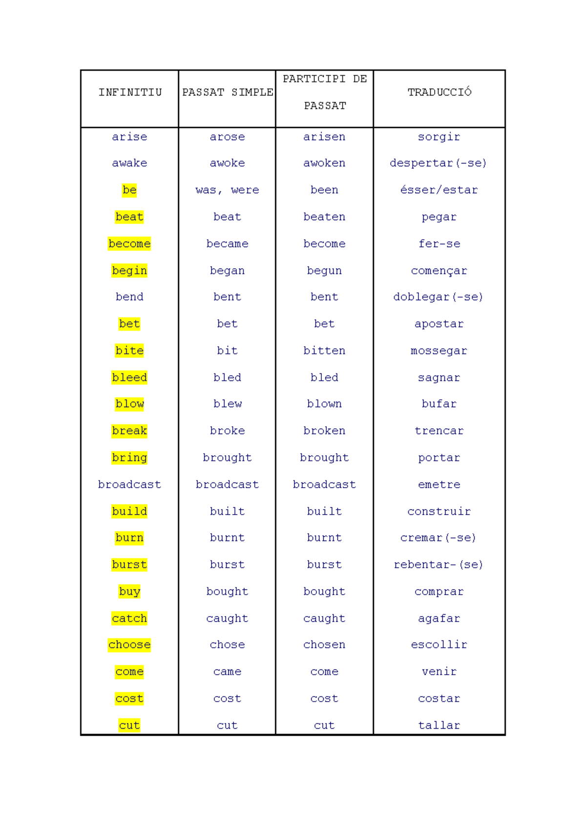 Irregular Verbs List for English Language Study (ENG101) - Studocu
