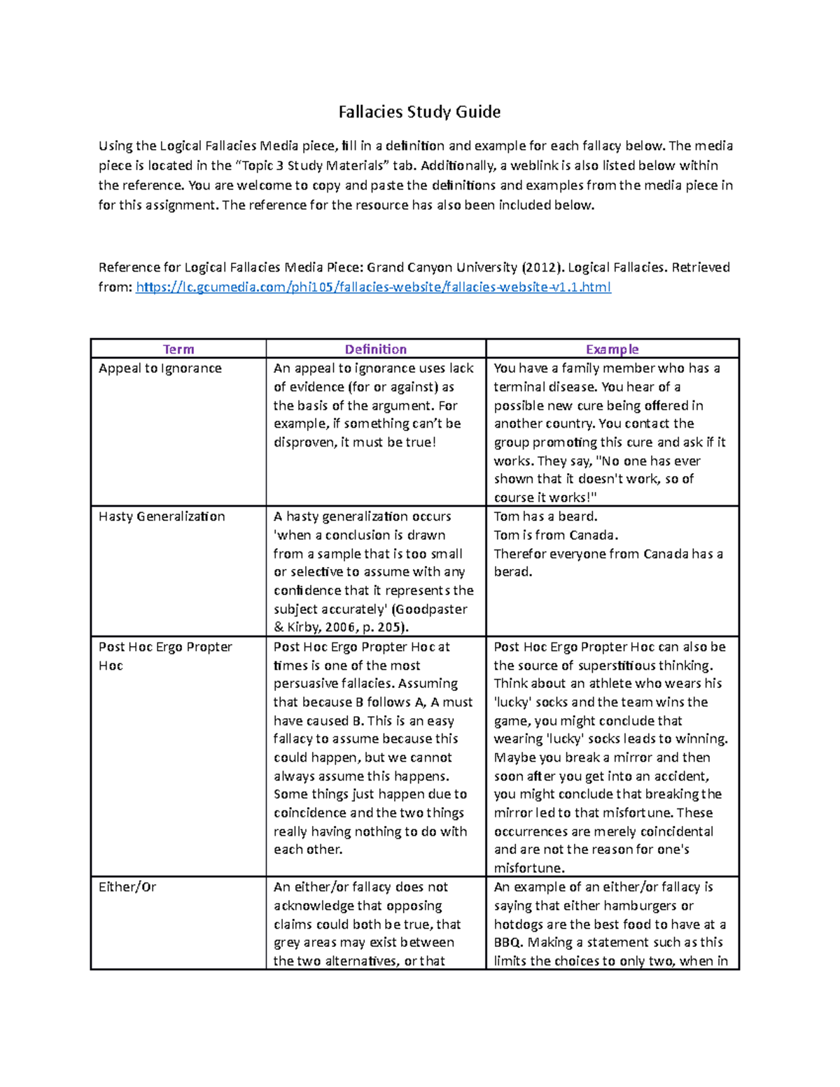 PHI-105 Fallacies Study Guide: Definitions & Examples for Quiz Prep ...