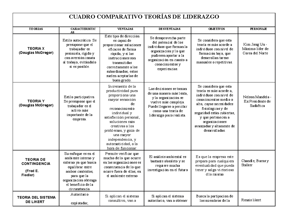 Mapas Mentales Sobre Liderazgo Para Descargar Cuadro Comparativo