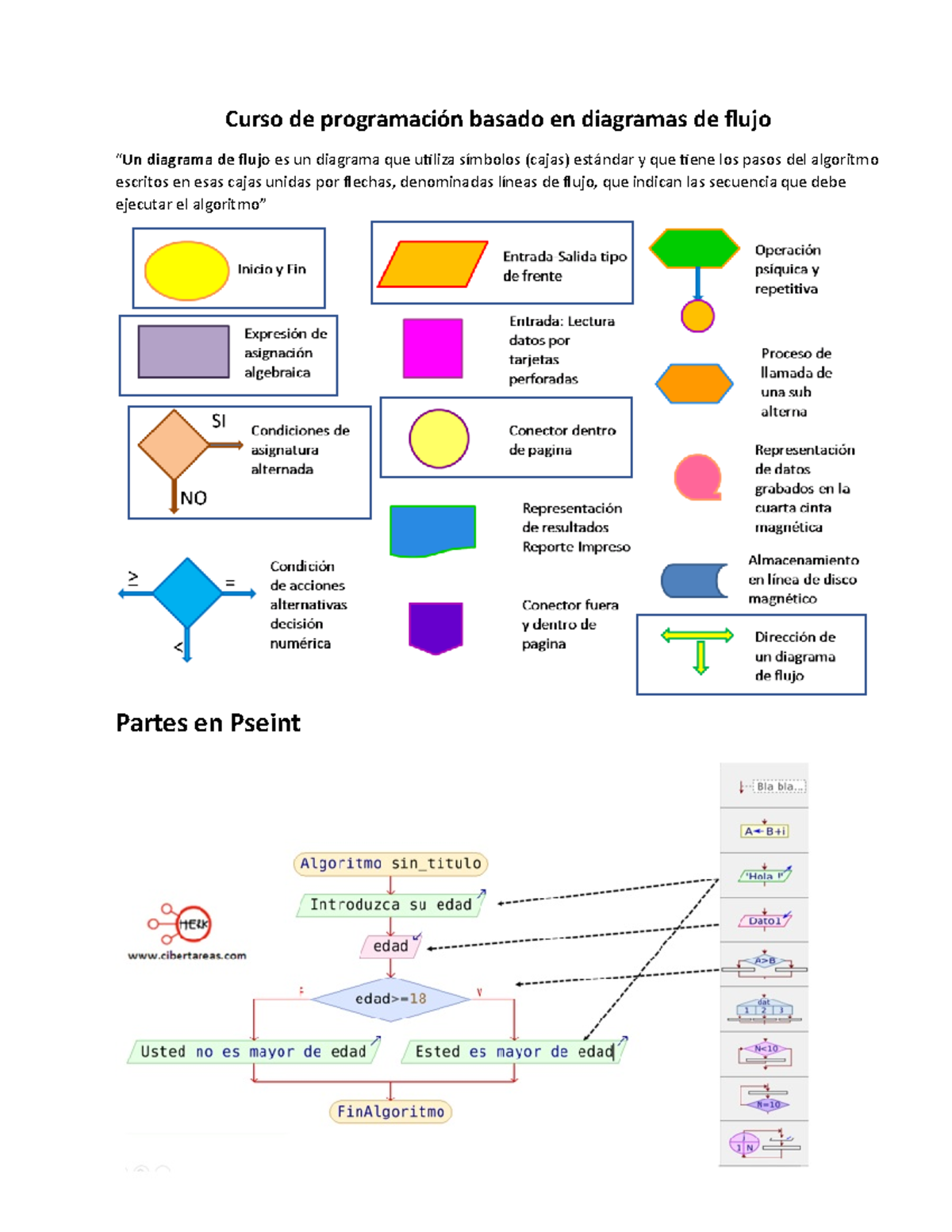 Curso de Programación: Diagramas de Flujo y Algoritmos Básicos - Studocu
