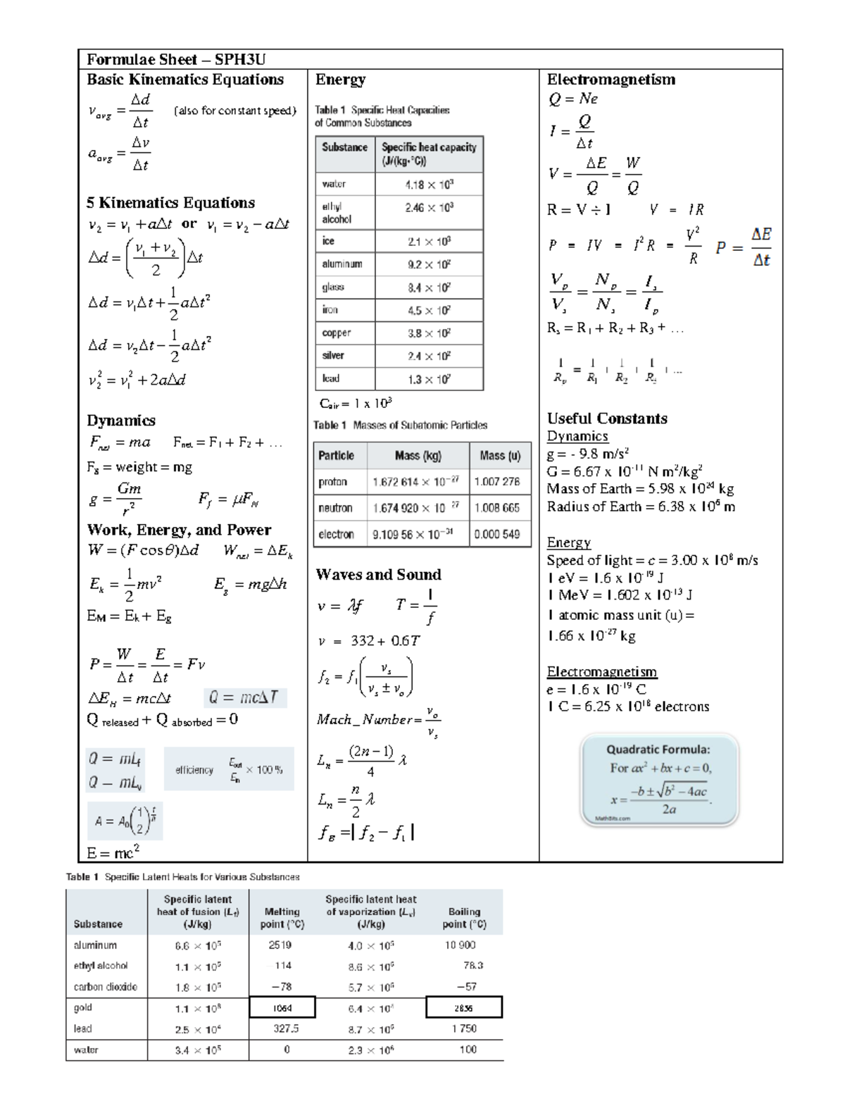 SPH3U Updated Formula Sheet for Kinematics, Dynamics & Energy - Studocu