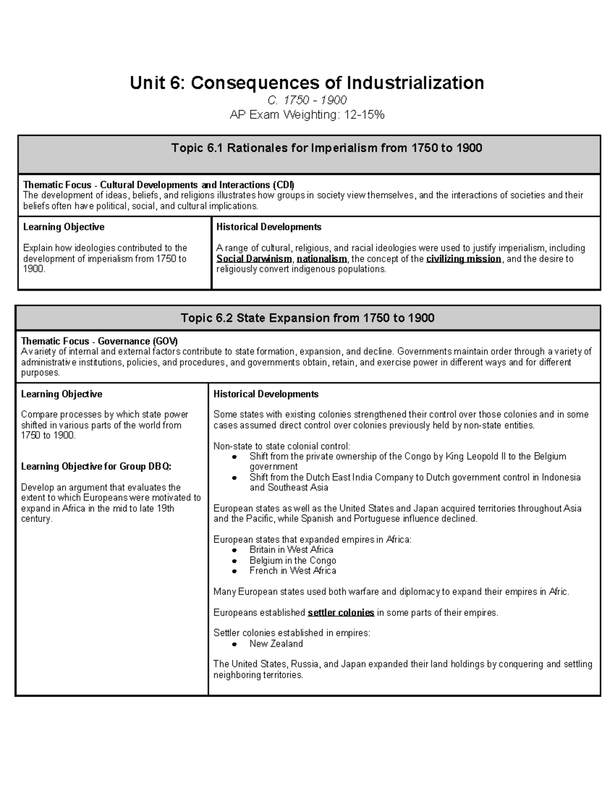 Unit 6: Consequences of Industrialization (1750-1900) - Topic Outline ...