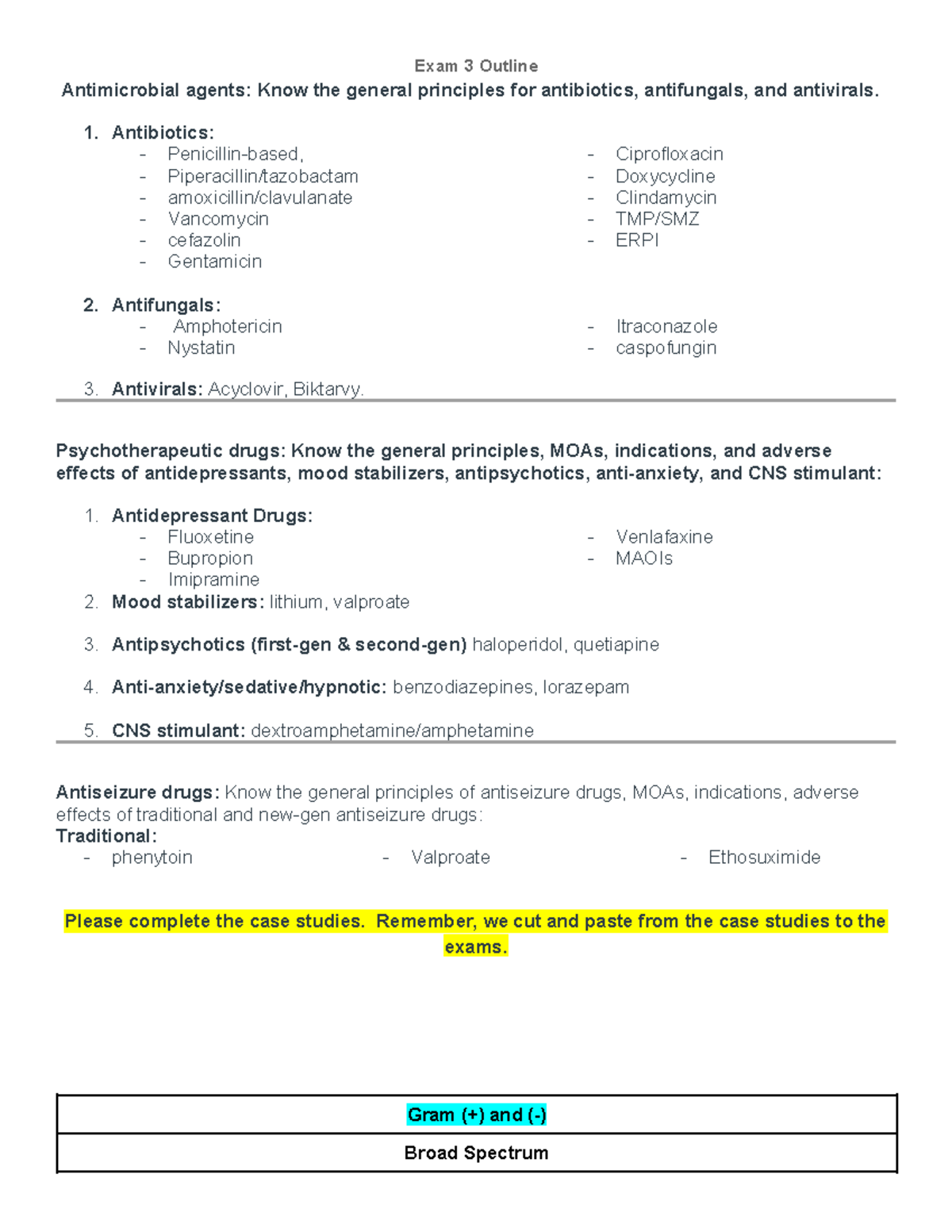 NSG 511 Exam 3 Study Guide: Antimicrobials & Psychotherapeutics ...