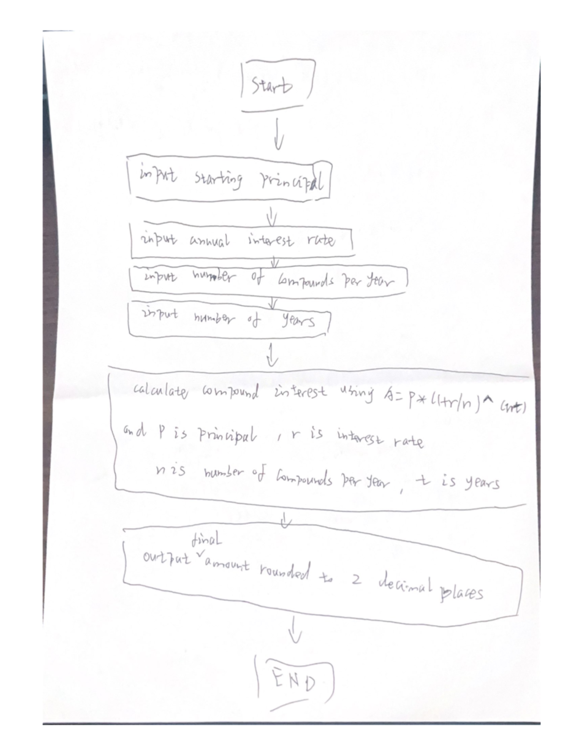 流程图 - Homework 1 Compound Interest Calculation Flowchart - Studocu