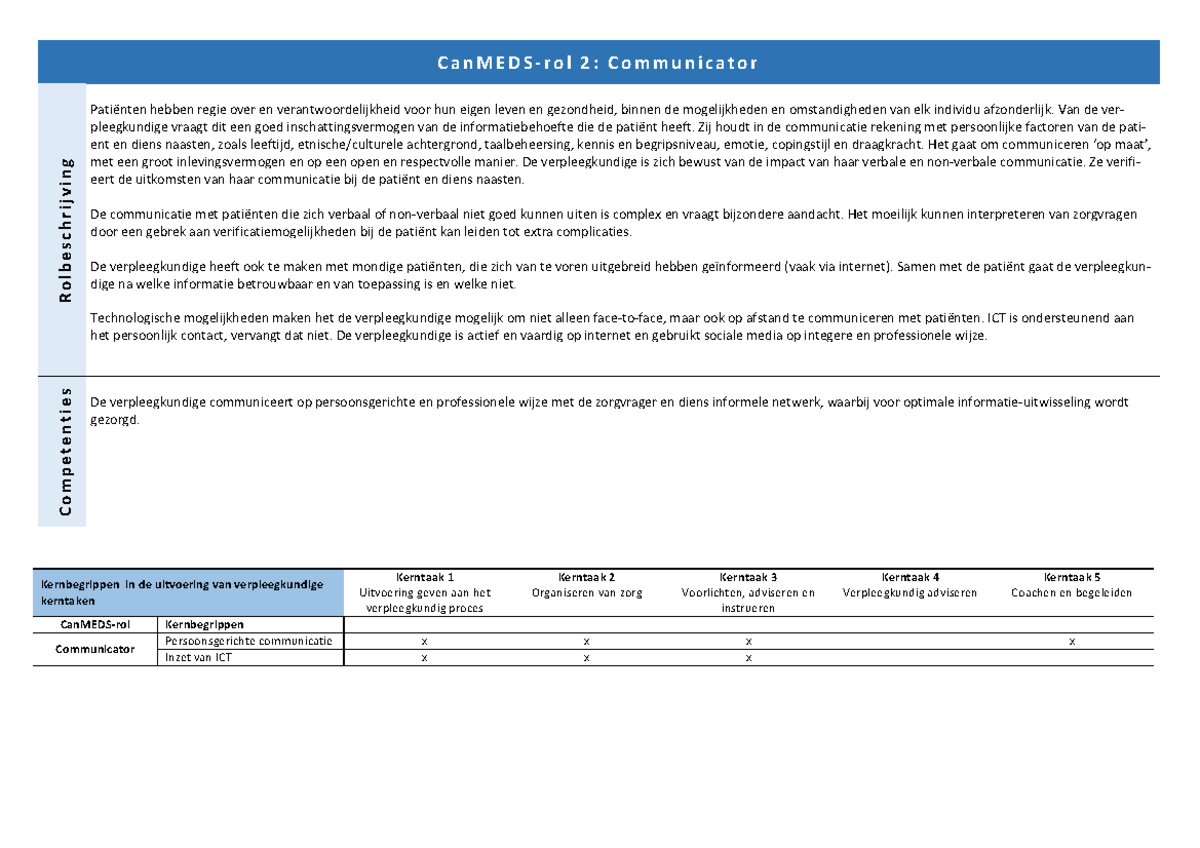 170609 CanMEDS Communicator: Persoonsgerichte Communicatie en ICT ...