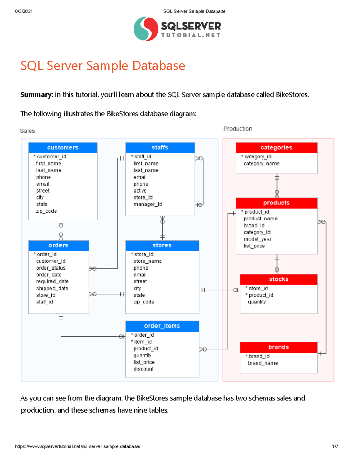 SQL Server Sample Database Overview: BikeStores Structure & Tables ...
