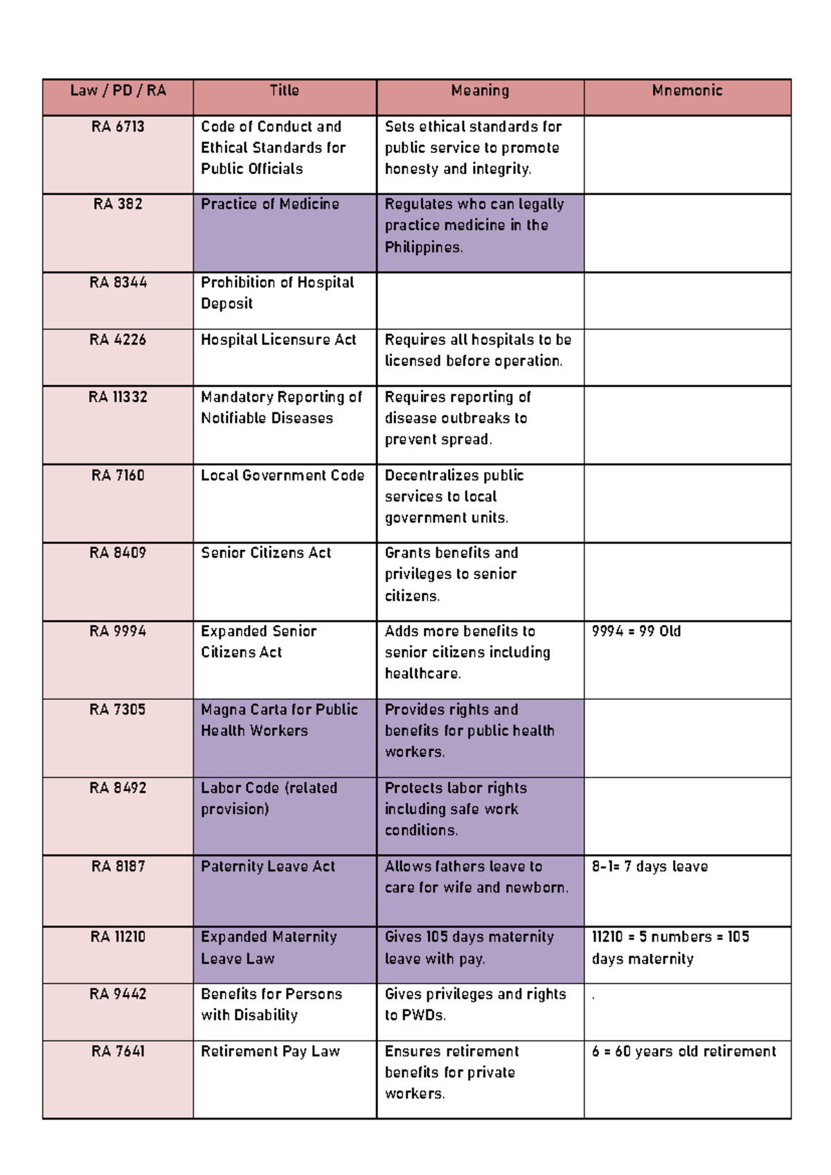 RA & PD Laws: Ethical Standards, Health, and Workers' Rights Overview ...