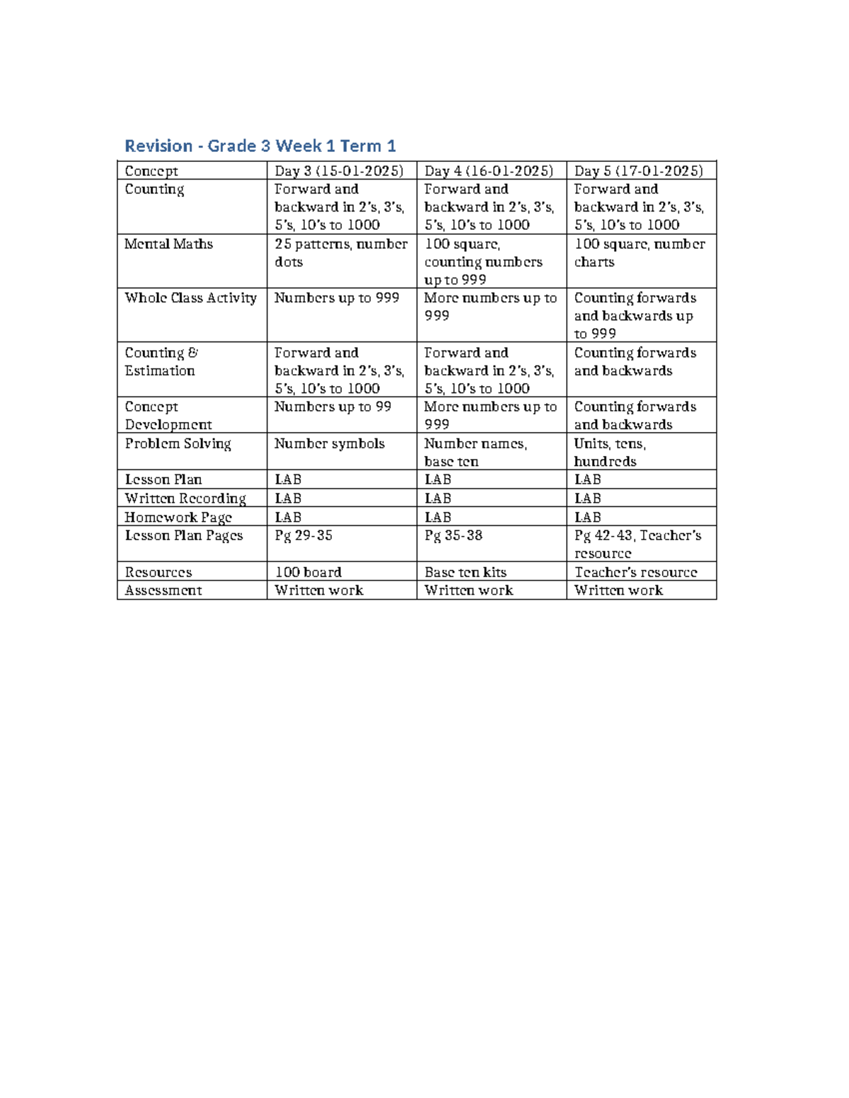 Grade 3 Revision Day3-5 - Revision - Grade 3 Week 1 Term 1 Concept Day ...