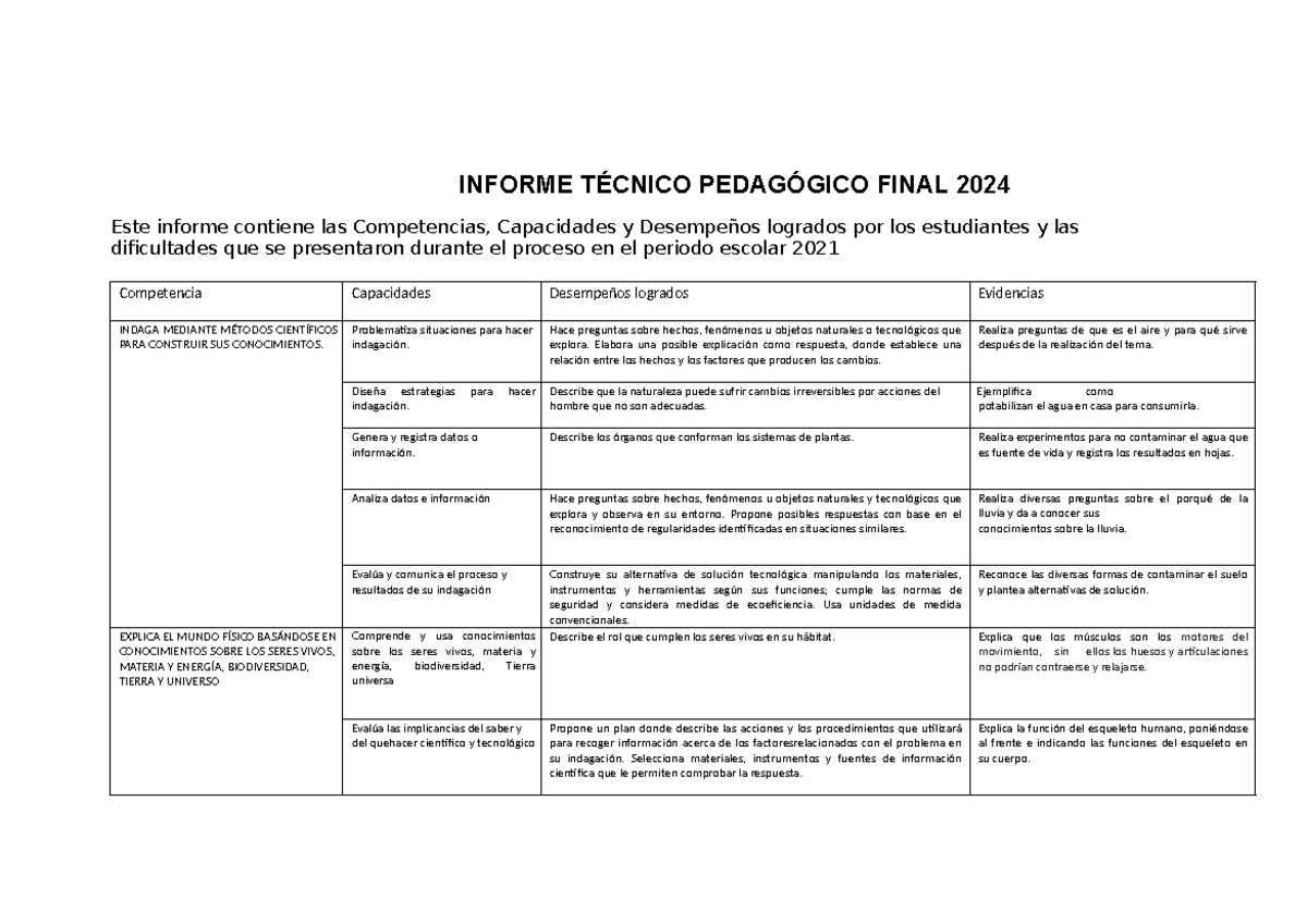 Informe Tecnico Pedagogico Final 2024 - INFORME TÉCNICO PEDAGÓGICO FINAL 2024 Este informe ...