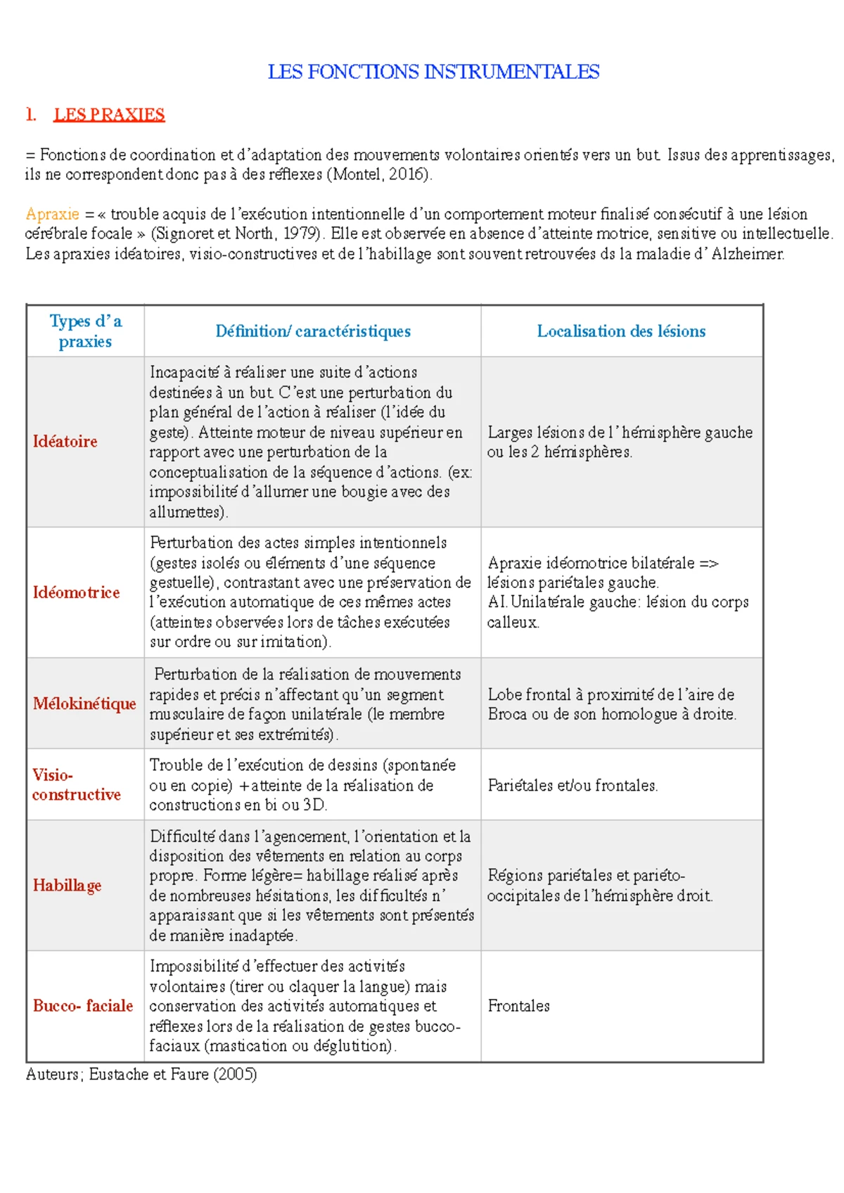 Fiche descriptive du test de RL-RI 16 items Final - Historique Le test ...