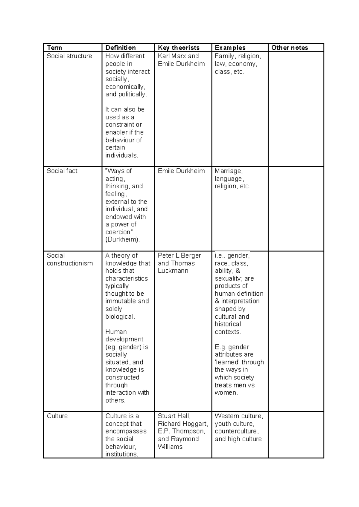 Sociological Terms: Key Concepts and Theorists in Social Structure ...
