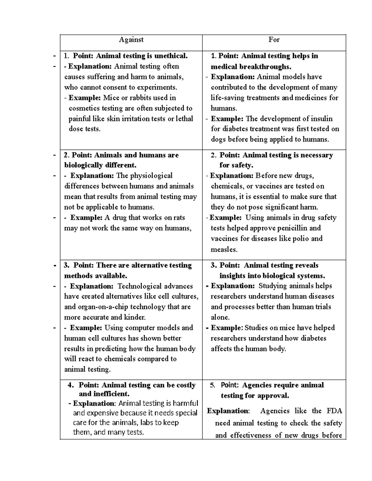 Debate: Pros and Cons of Animal Testing - Ethics and Science Analysis ...
