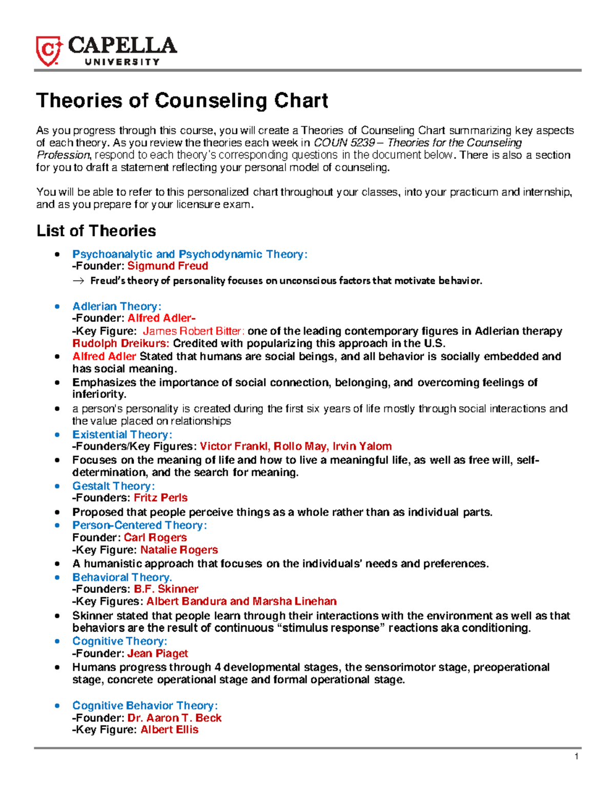 COUN 5239 Theories of Counseling: Weeks 1-5 Summary Chart - Studocu