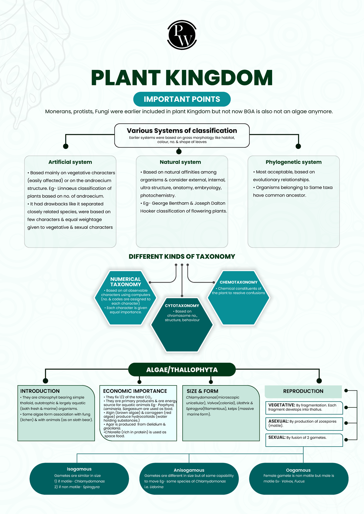 PLT-101: Plant Kingdom Mind Maps and Classification Notes - Studocu