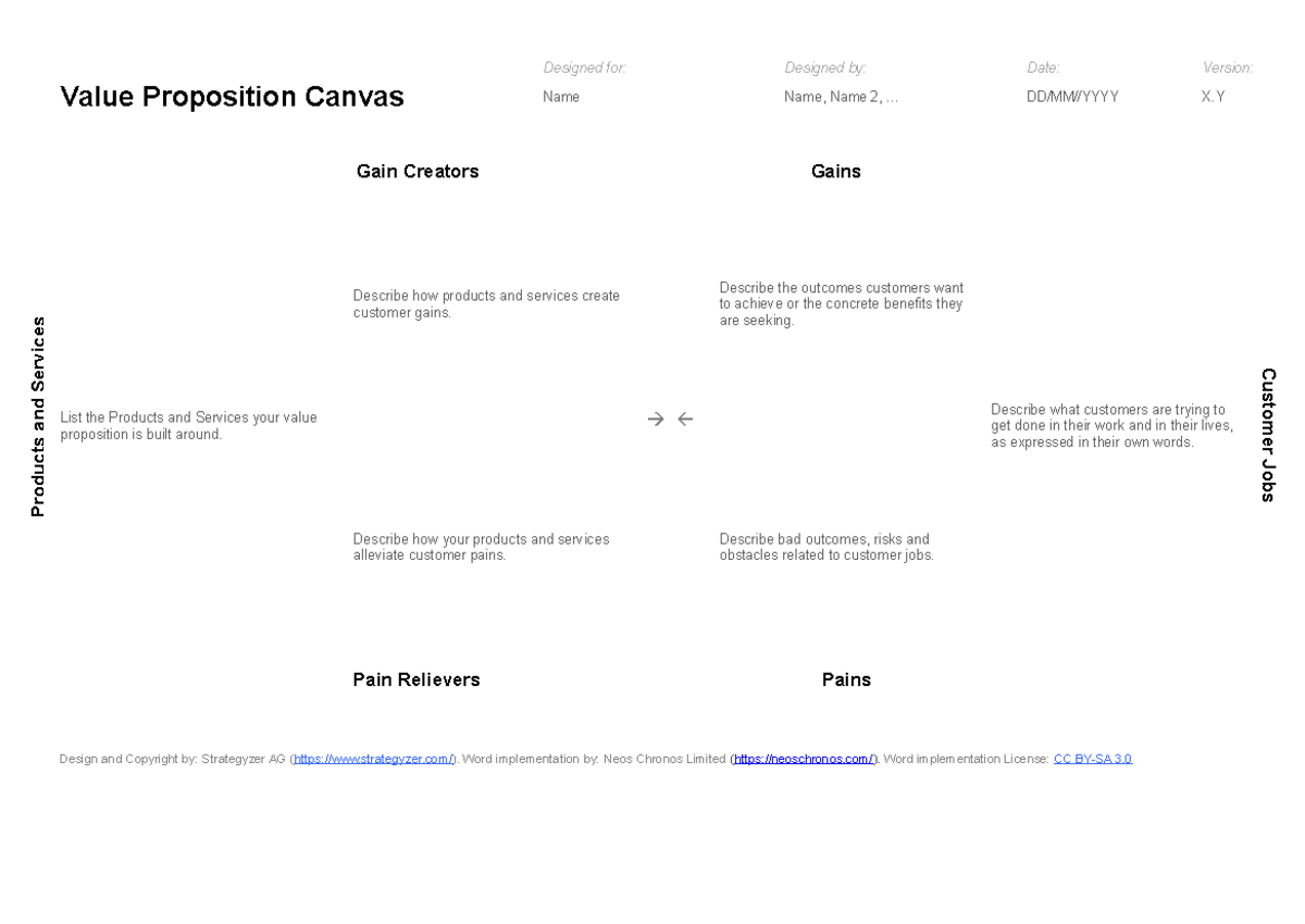 Value Proposition Canvas Overview: Strategyzer Framework - Studocu