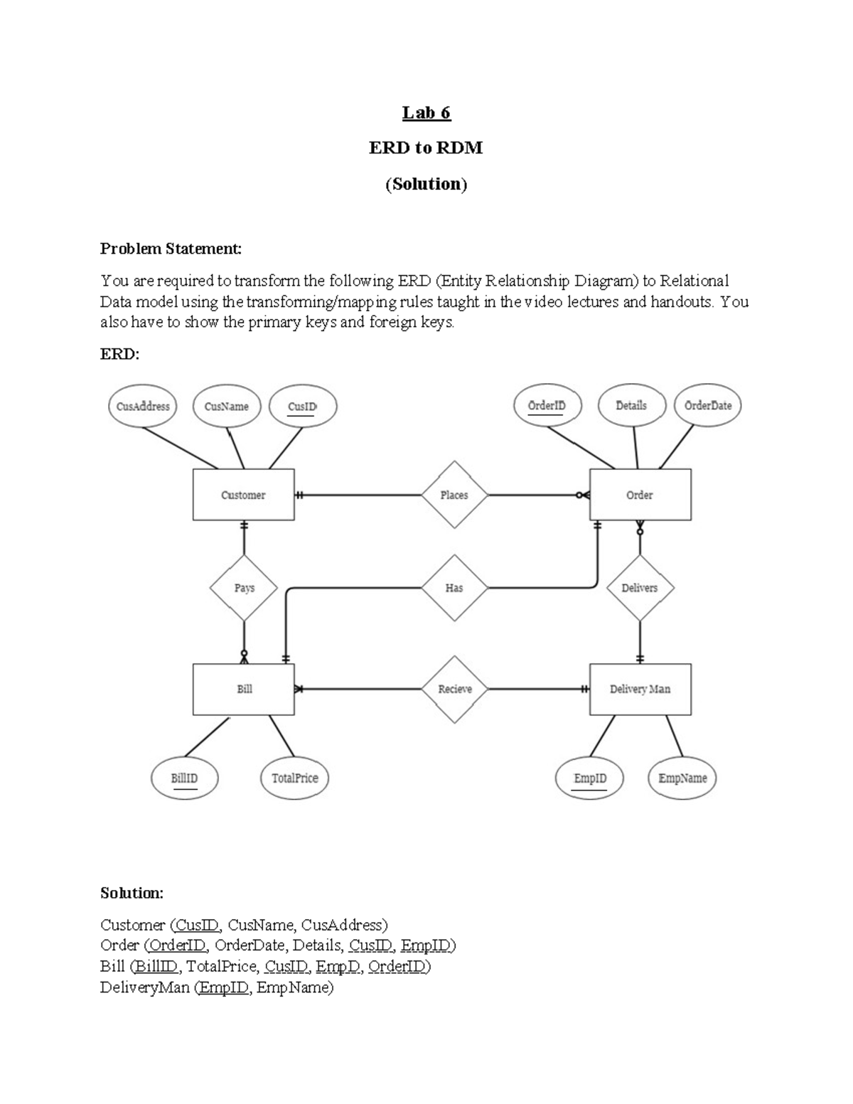 Lab 6-(ERD to RDM) Solution - Bs Computer science - Lab 6 ERD to RDM ...