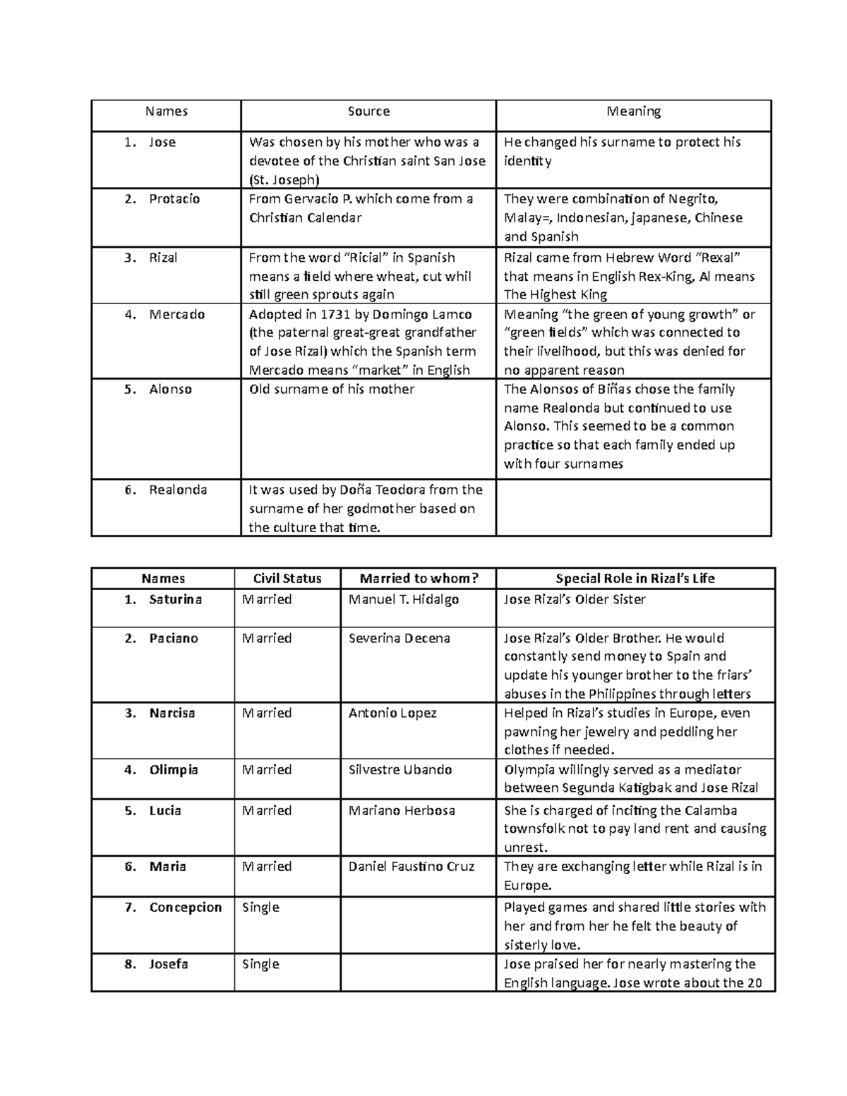 Exploring the Life and Legacy of Jose Rizal: A Comprehensive Study ...