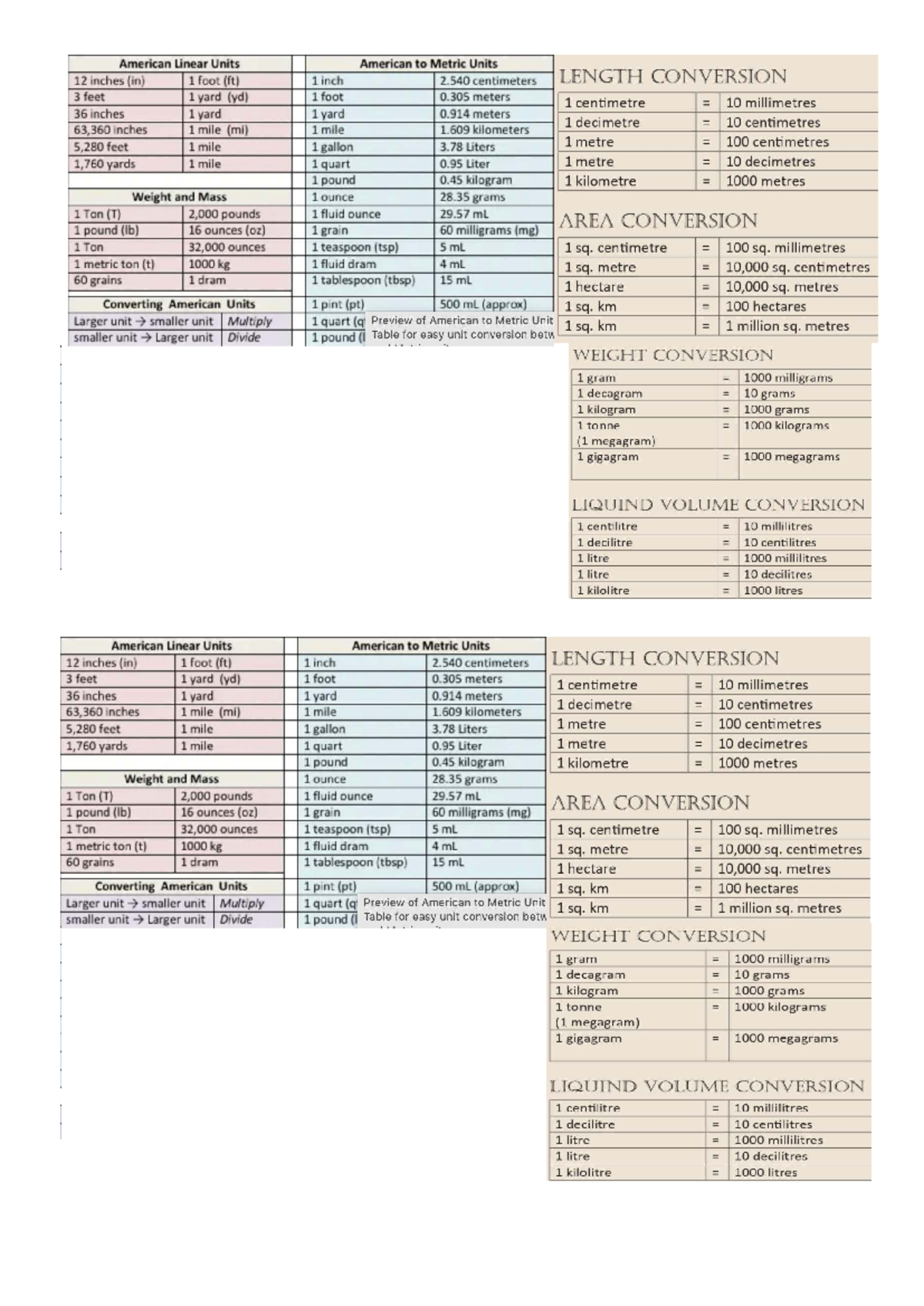 Conversion Table: American to Metric Units (AMU 101) - Studocu