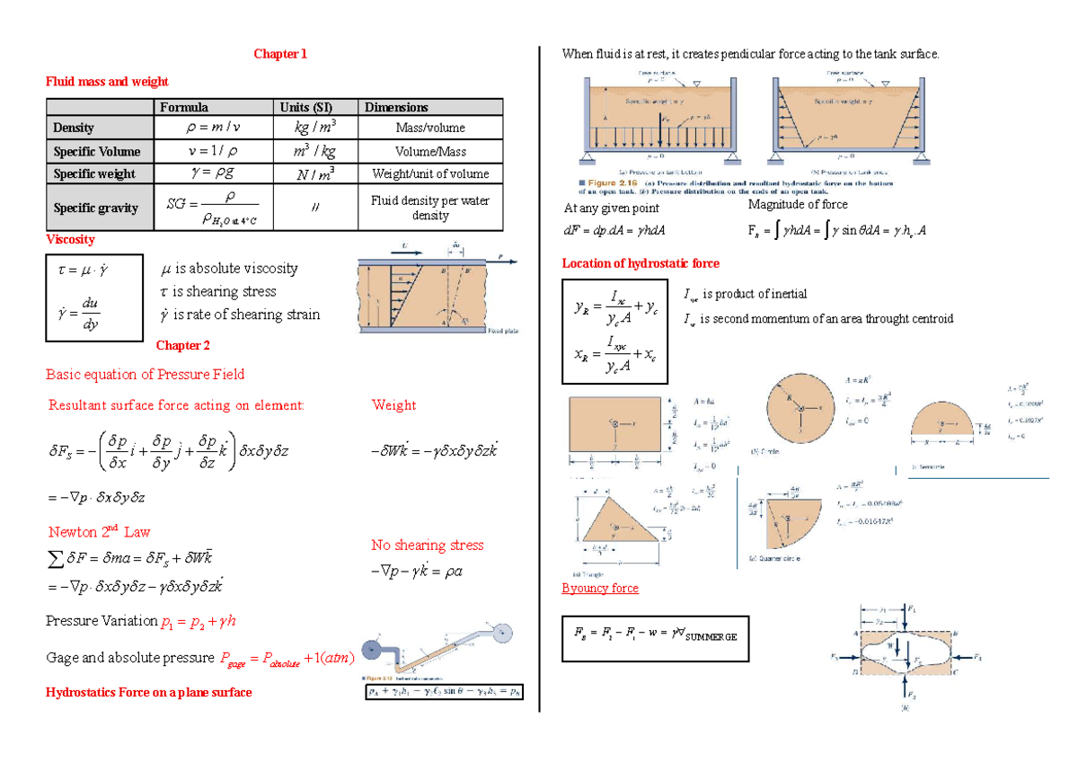 Midterm FLUID 101: Key Formulas & Concepts Overview - Studocu