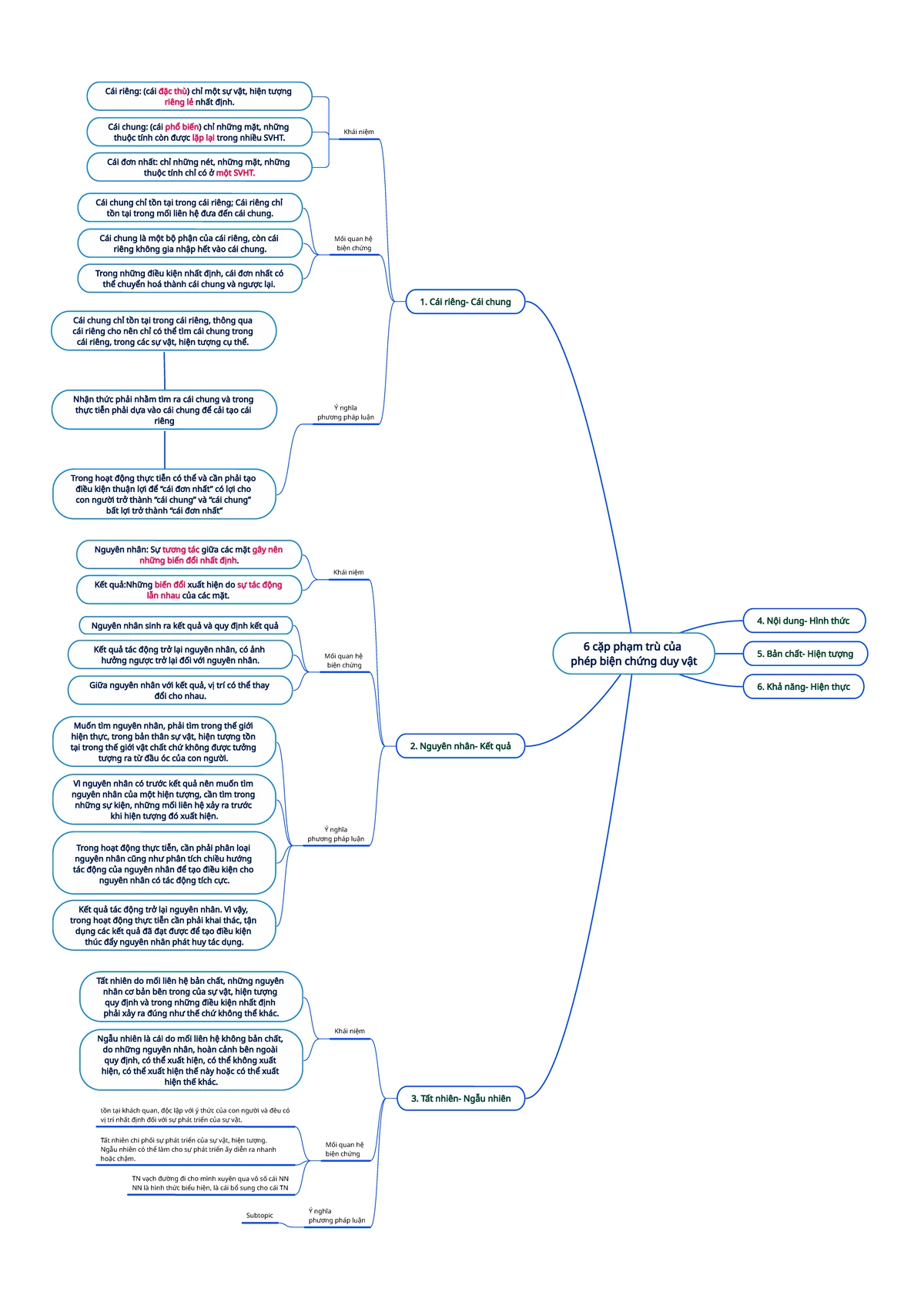 Cặp phạm trù Tất nhiên - Ngẫu nhiên - TẤT NHIÊN & NGẪU NHIÊN I. Khái niêm chung: Phạm trù triết ...