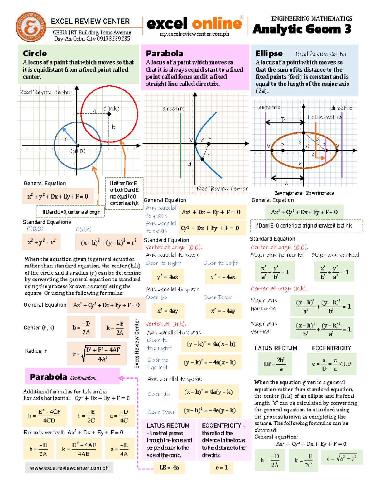 Writable uploads resources files Notes - Analytic Geometry 3 - Circle A ...
