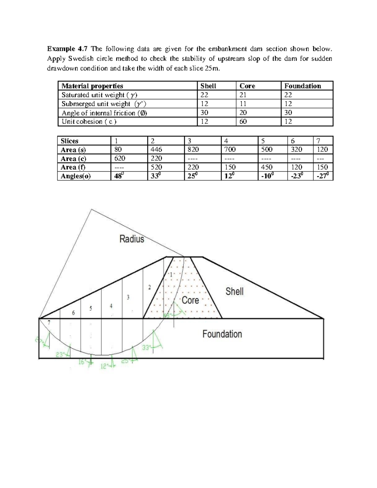 Embankment Dam Stability Analysis Using Swedish Circle Method - Studocu