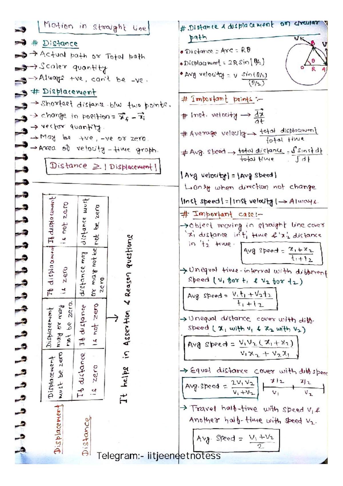 Motion in Straight Line: Topper's Short Notes for IIT JEE - Studocu