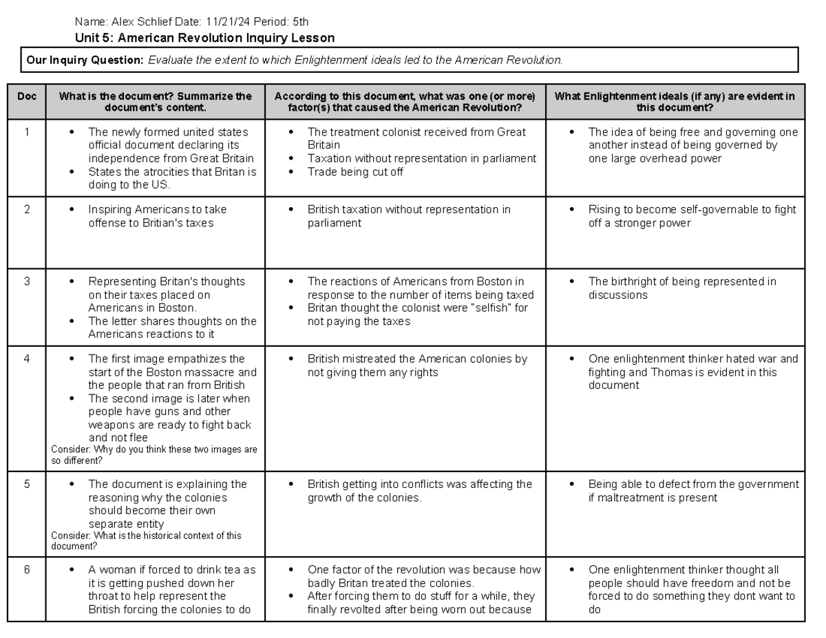 Unit 5: Inquiry Lesson on the American Revolution & Enlightenment Ideas ...