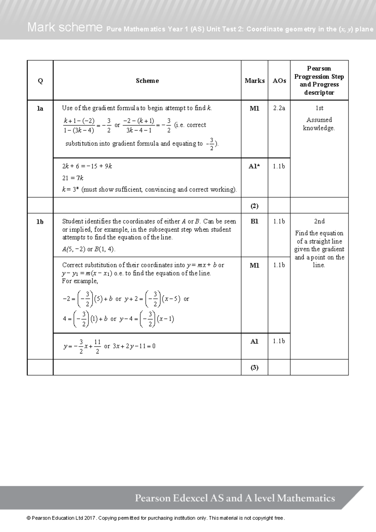 Mark Scheme AS Pure Mathematics Unit 2: Coordinate Geometry in the (x ...