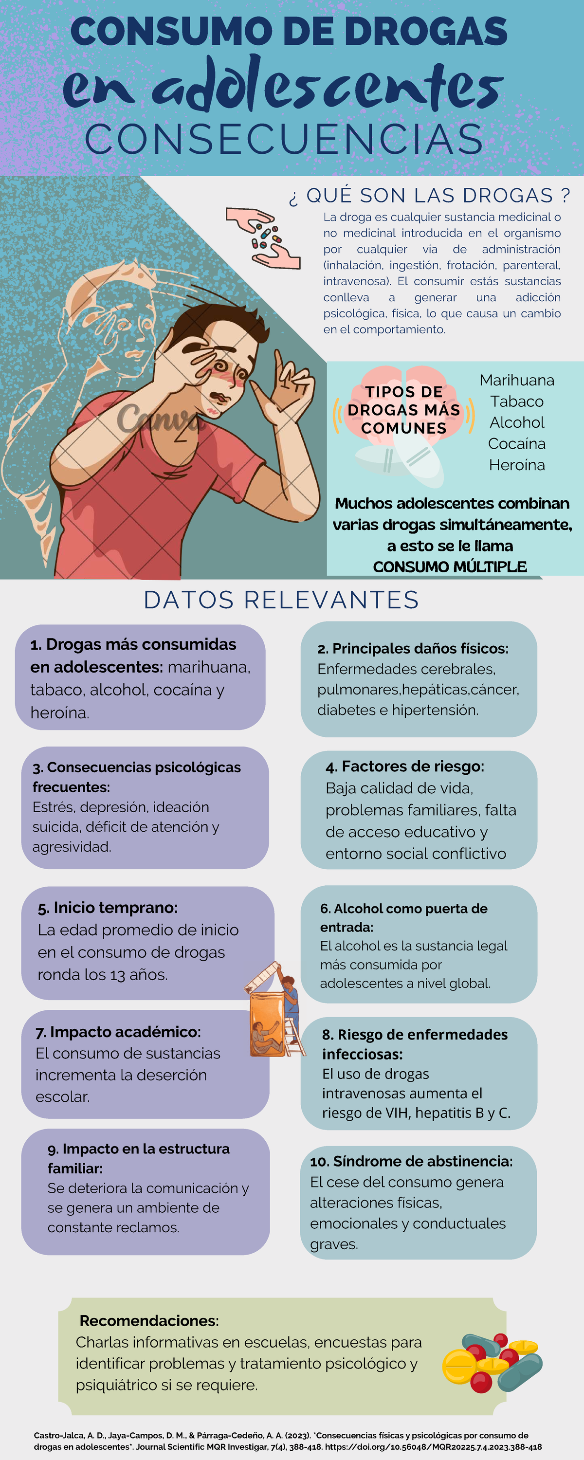Consecuencias Del Consumo De Drogas En Adolescentes Infografía 2025